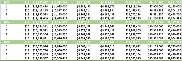 Pro/Rel Financial Analysis - OOTP Developments Forums